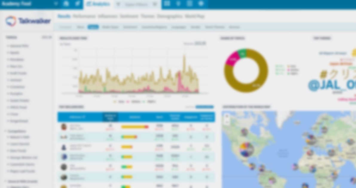 Análisis de HT o palabras clave con Talkwalker - Pandemia Digital